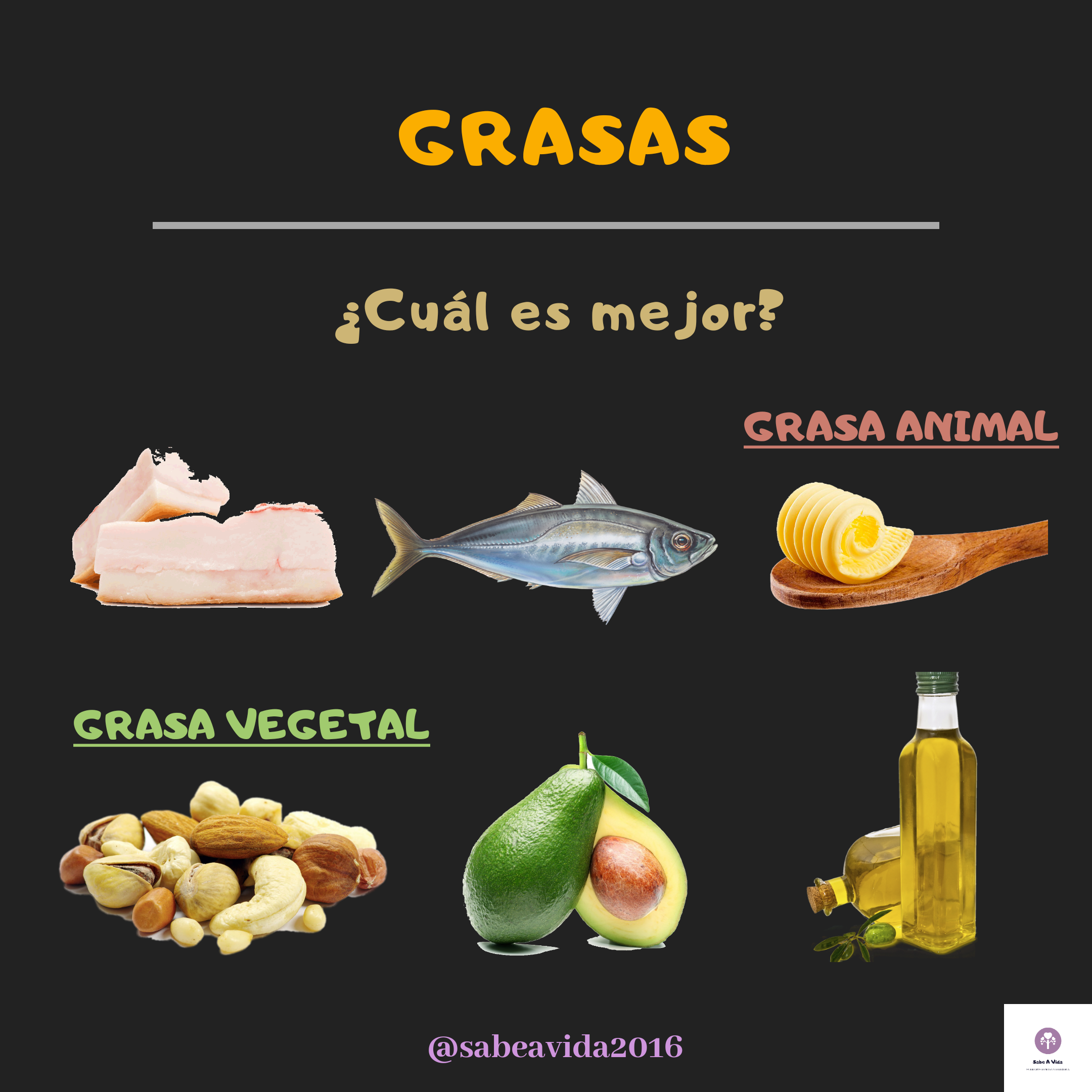 Las Grasas